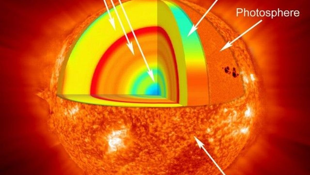 Take a virtual tour of the Sun | IFLScience