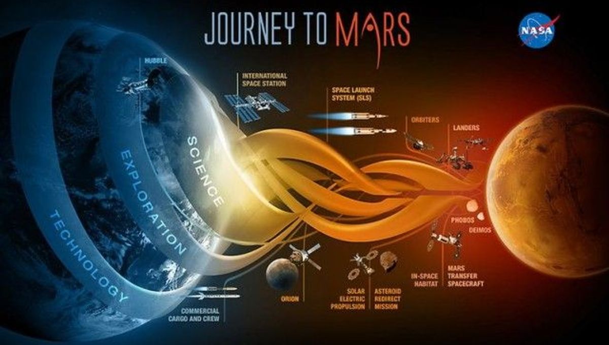 Space Future Nasa Plans