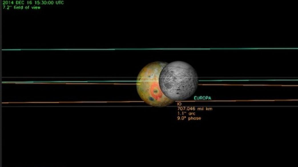 Astronomers Catch Surprise "Eclipse" Of Jupiter's Moons | IFLScience