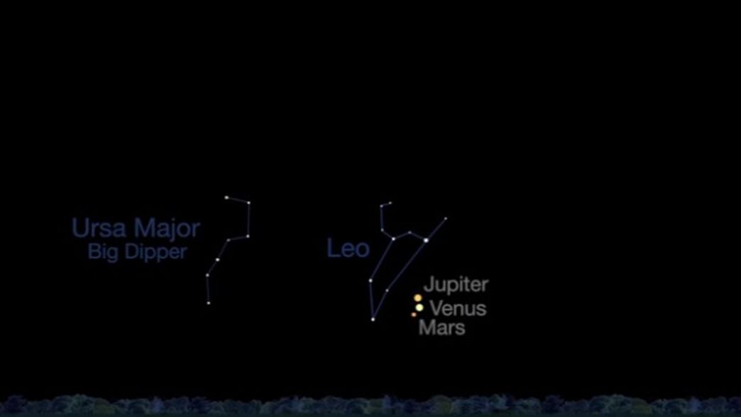 How To See This Week's Rare Alignment Of Venus, Mars, And Jupiter ...
