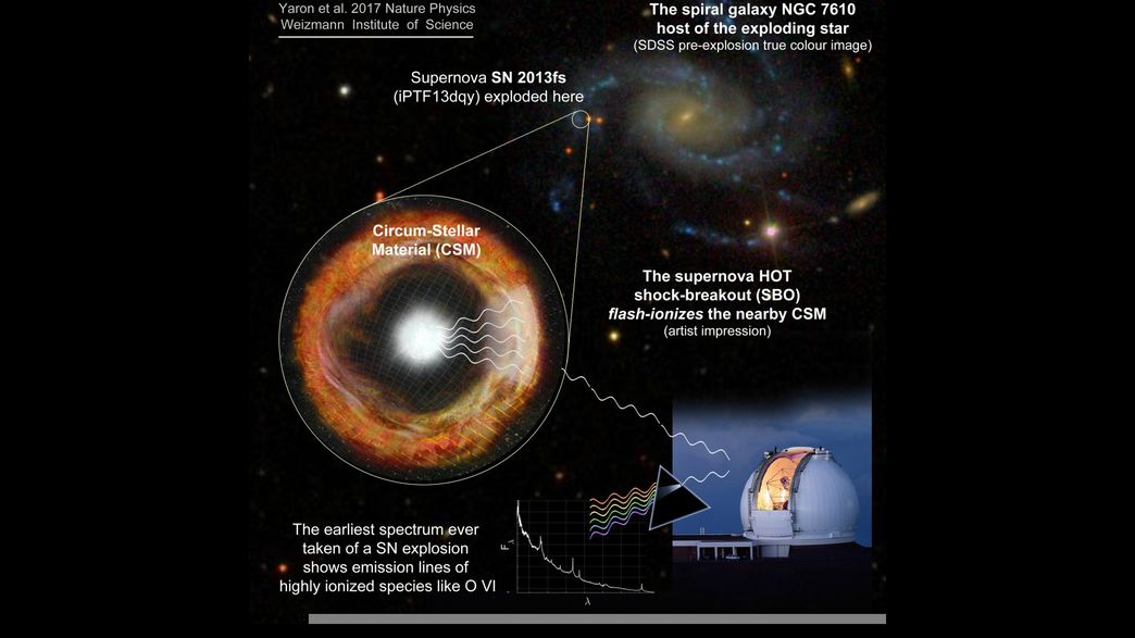 Earliest Observations Ever Made Of A Supernova Explosion | IFLScience