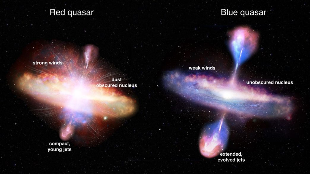 Quasars Are Dramatically Changing The Color Of Galaxies | IFLScience