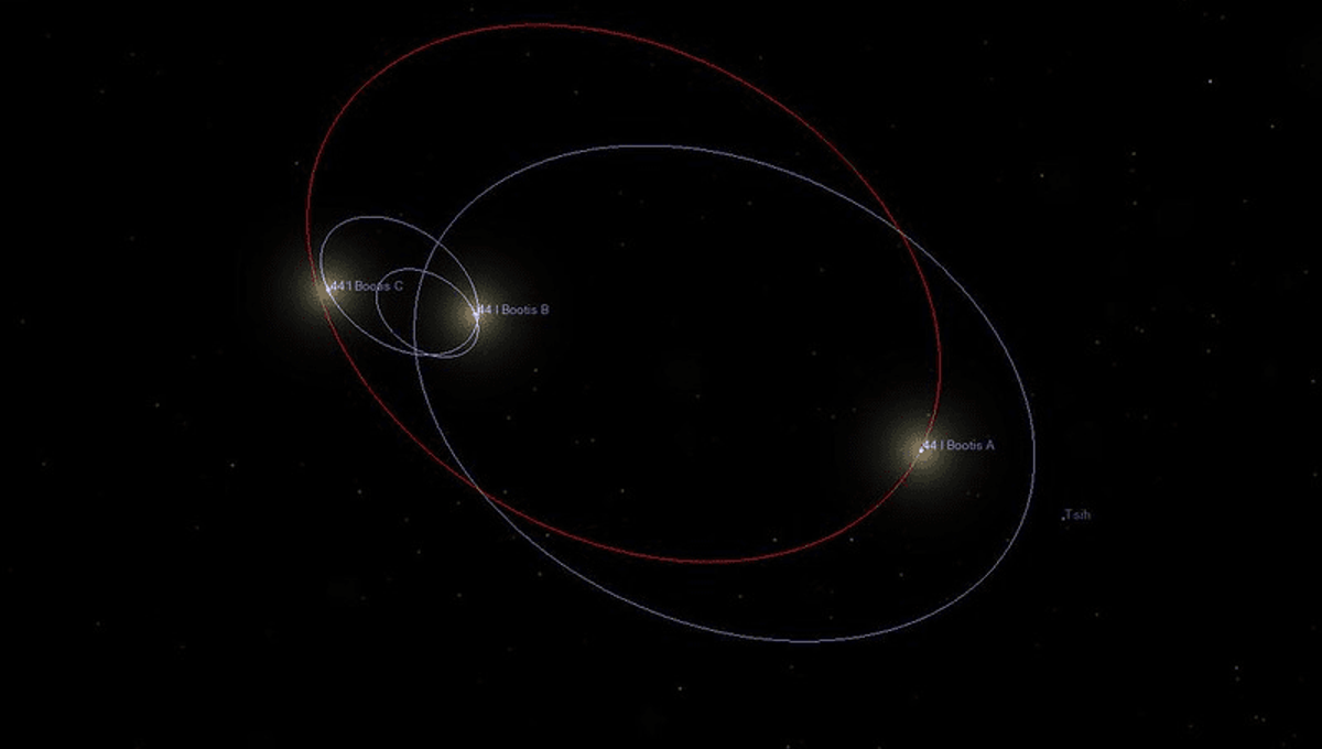 The Famous Three-Body Problem Has A Drunken Solution | IFLScience