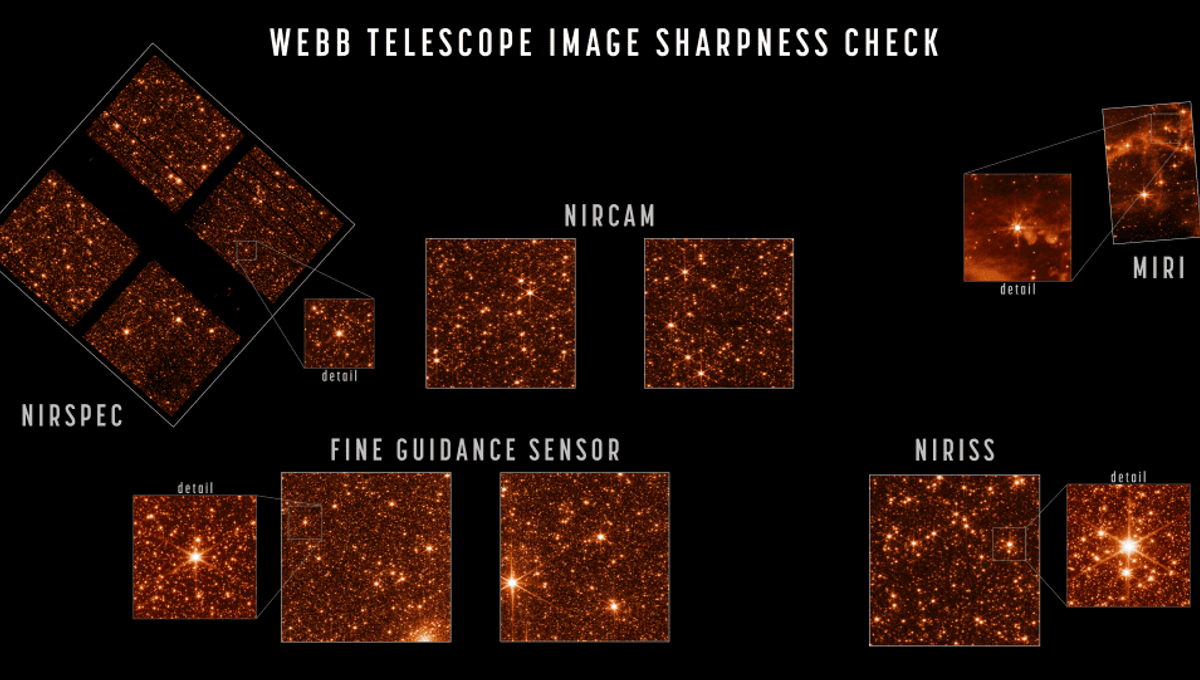 JWST Is Finally Fully Aligned And In Full, Glorious Focus | IFLScience