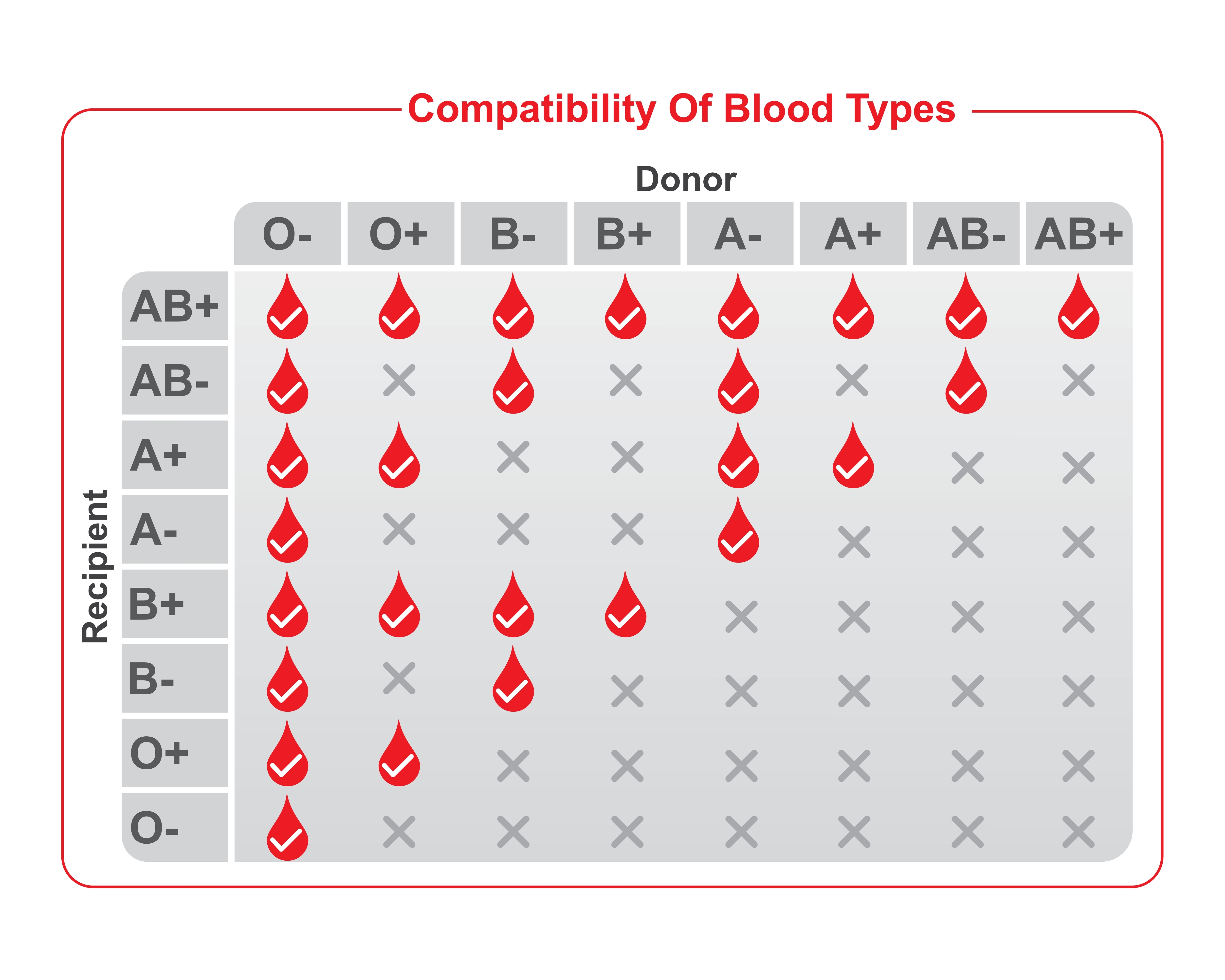 Golden Blood Fewer Than 50 People In The World Have This Super Rare 