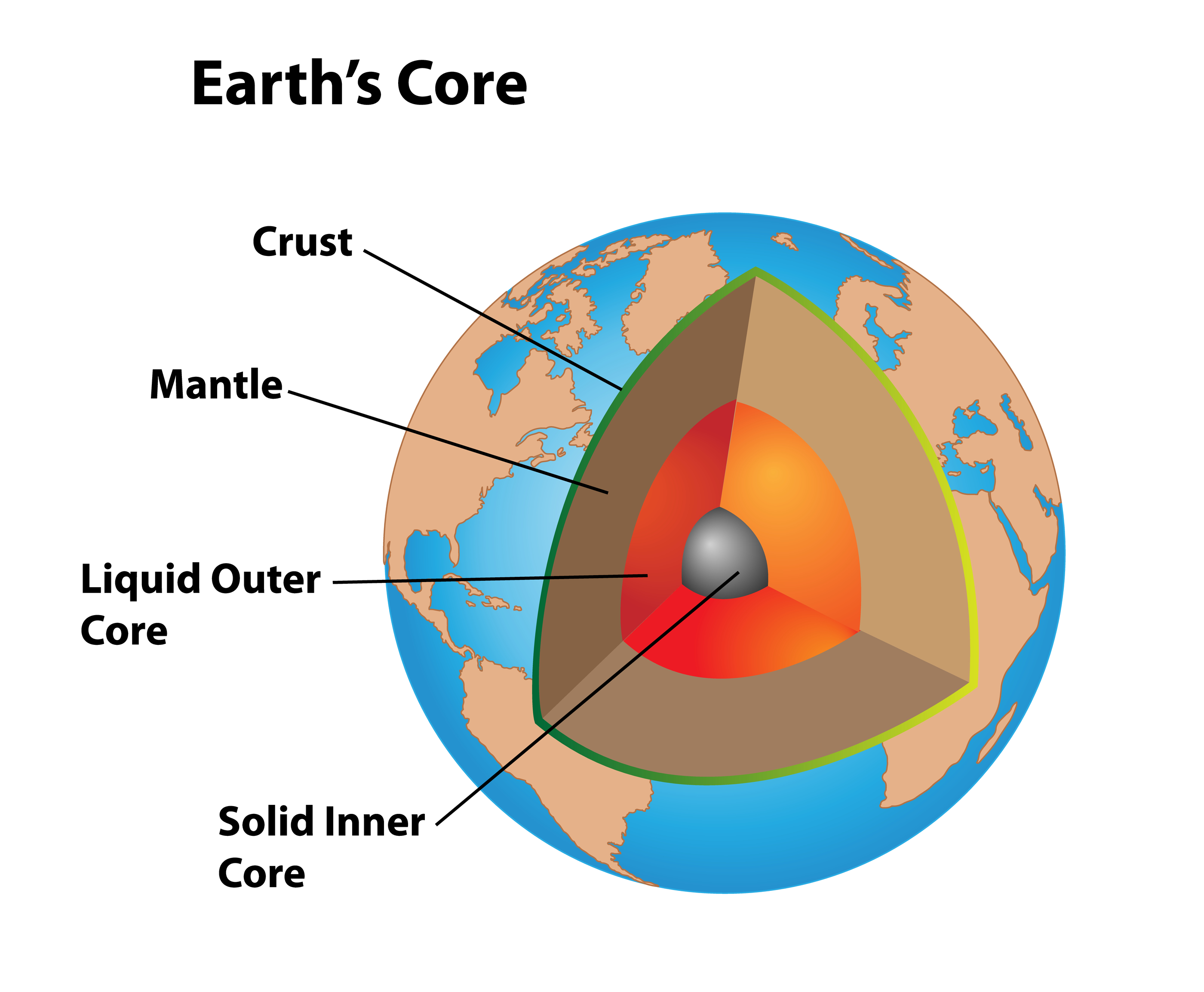 Earths Core