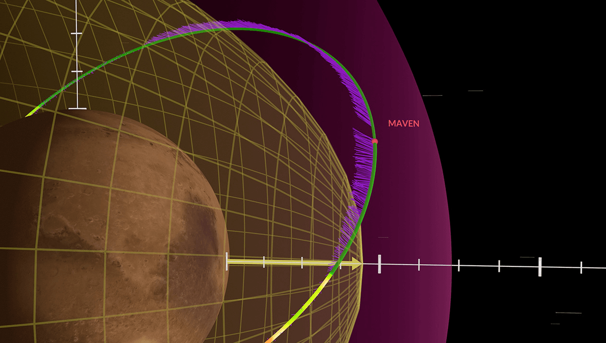 Mars’ Magnetosphere Performed A Christmas Miracle When The Solar Wind ...