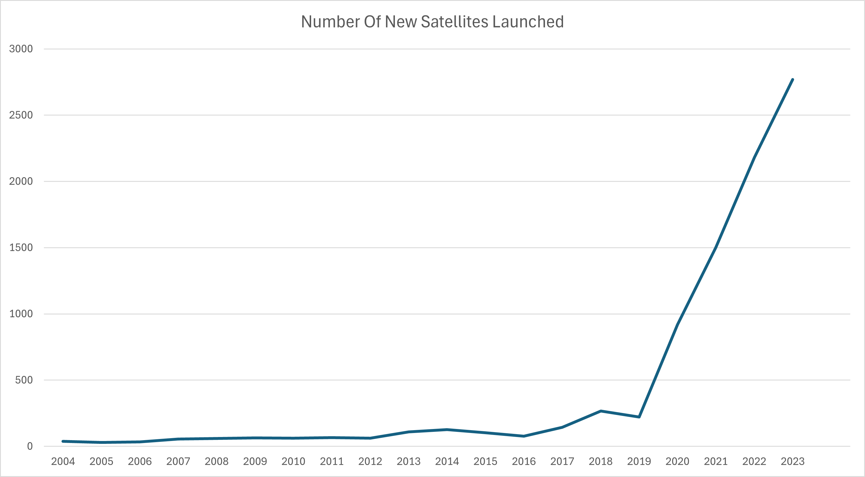 How Many Satellites Are Currently In Orbit? | IFLScience