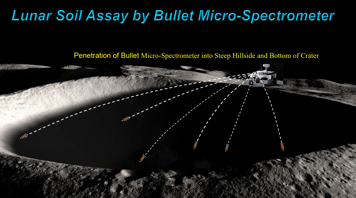 Why Is NASA Hoping To Shoot Bullets At The Moon And Mars? | IFLScience