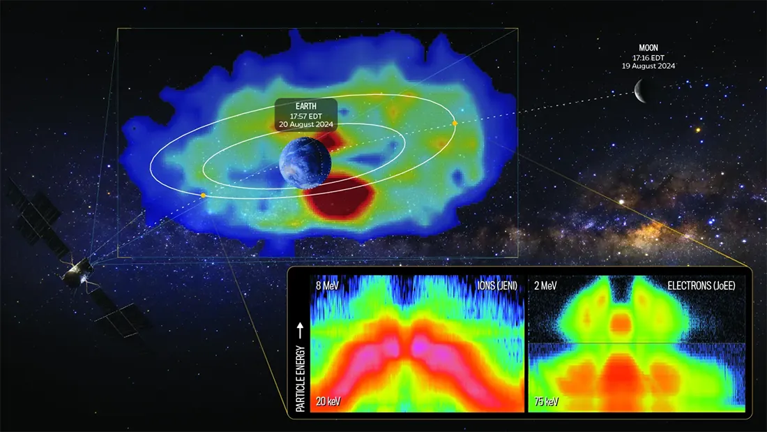 Examples Of Plasma On Earth Plasma Page
