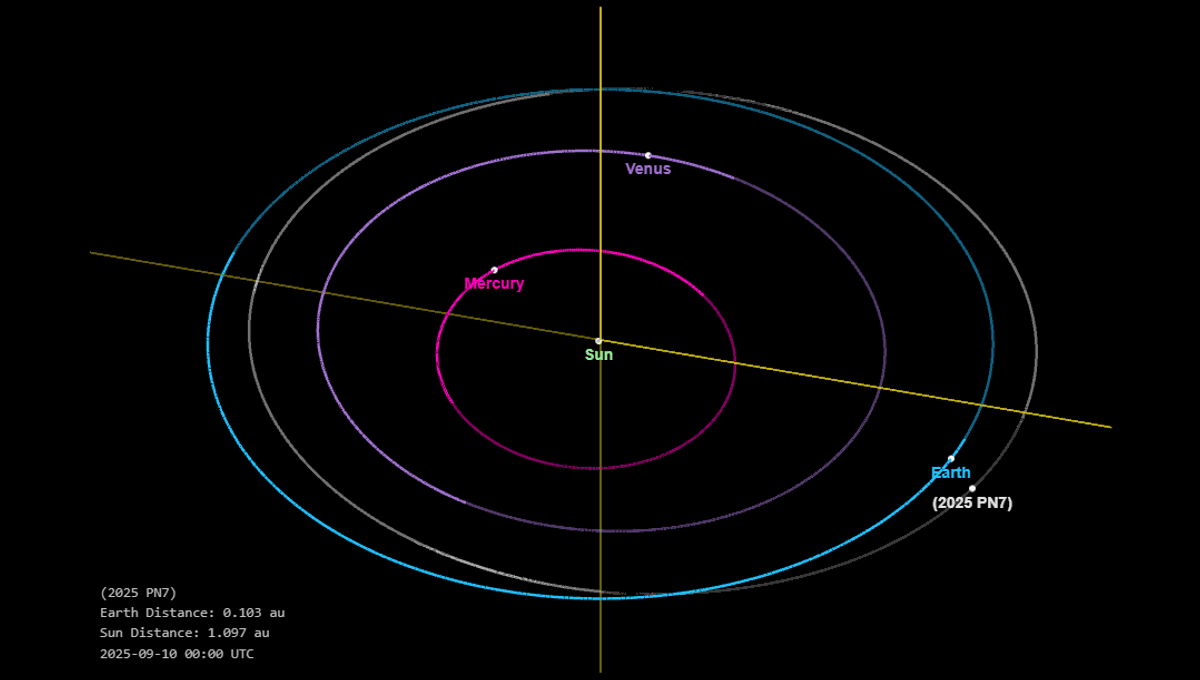 Earth Has A New Quasi-Moon 2025 PN7 – And It Has Probably Been Around ...