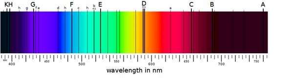 What Is Spectroscopy And Why Is It So Important To Science? | IFLScience