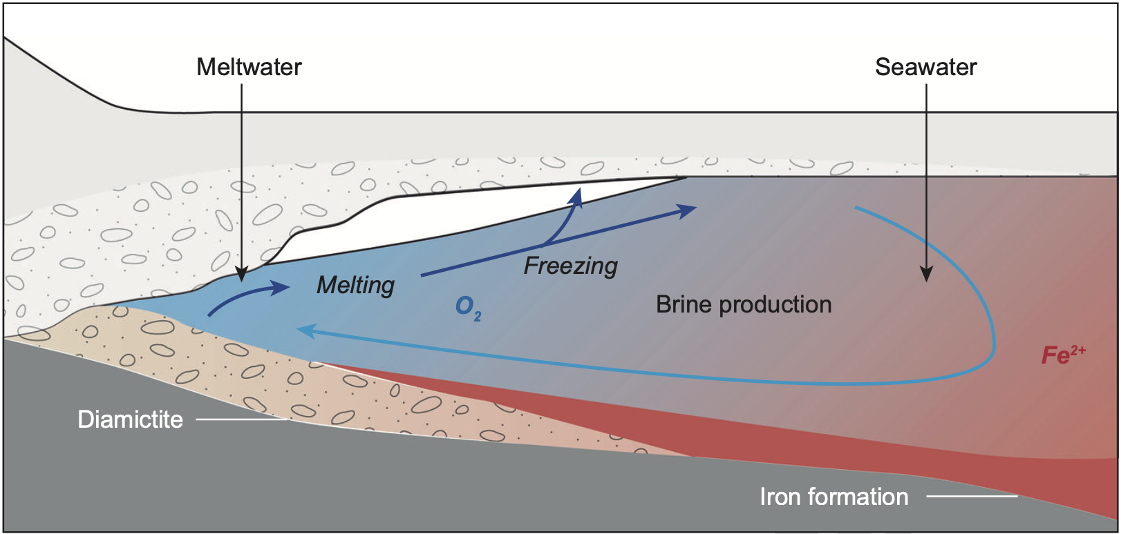 Earth's Oceans Were Coldest Around 700 Million Years Ago, Revealing New ...