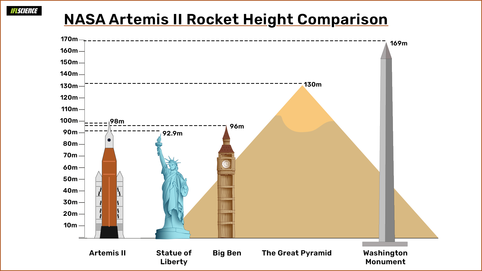 NASA Set To Roll Out Its Massive Artemis II Moon Rocket This Week – How ...