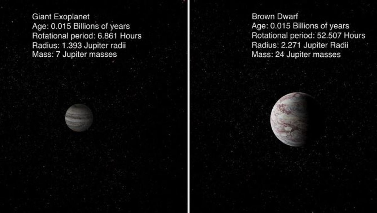 Largest-Ever Survey Of Exoplanet Spins Confirms Link Between Planetary ...